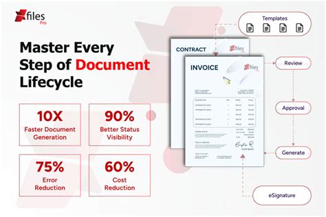 Why Manual Document Generation In Salesforce Is Holding You Back
