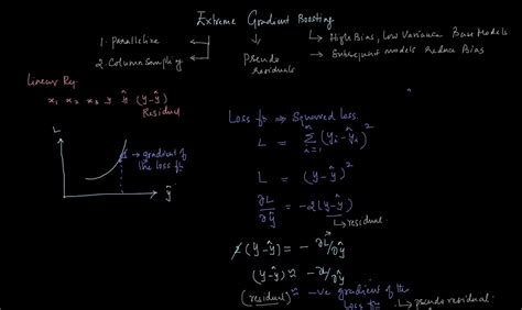 Github Moindalvsgradientboostingalgorithmsfromscratch 4 Boosting Algorithms You Should
