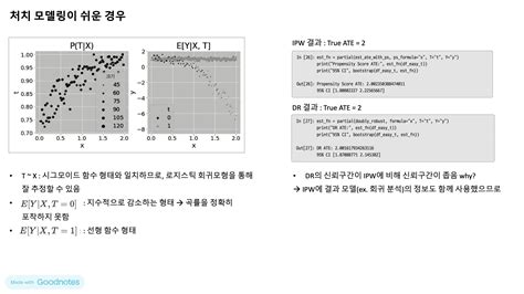 Chapter 5 4 5 끝 성향점수 — Smart Causal Inference [sci]