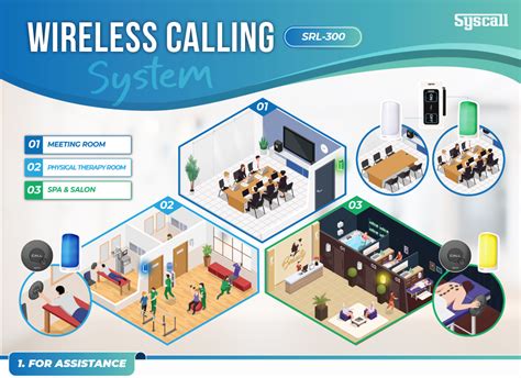 Wireless Calling System [srl 300] Wireless Calling System Syscall
