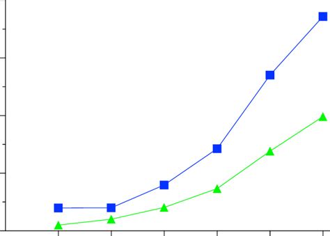 11 Facedetection Speedups With Different Numbers Of Threads Download Scientific Diagram