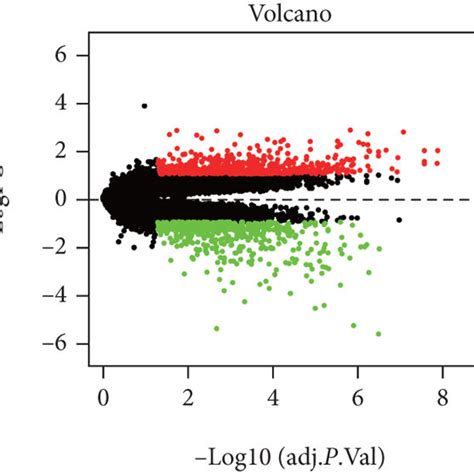 Dendrogram And Heat Map Of Hierarchical Clustering Of Differentially