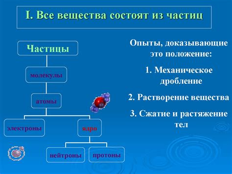 Основные положения молекулярно кинетической теории и их опытные подтверждения презентация онлайн