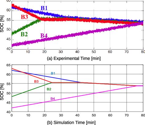 Figure 4 From A Unified Model For Active Battery Equalization Systems