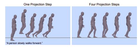 Meet This Artificial Intelligence Model Called Physdiff Which Instills The Laws Of Physics