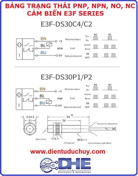 CẢm BiẾn VẬt CẢn HỒng NgoẠi E3f Ds200c4 6 36vdc Npn No ChỐng NhiỄu Linh KiỆn ĐiỆn TỬ ĐỨc