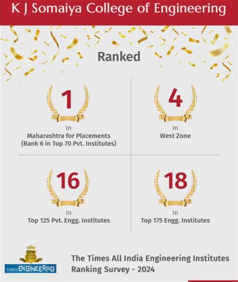 Kjsces Achievement In Elsi Hackathon E Yantra Iit Bombay