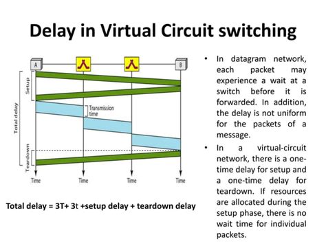 Computer Network Switching Pptx