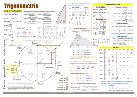 Cheat Sheet Speaker Deck