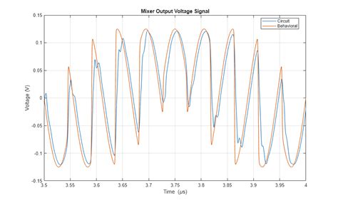 Diode Ring Mixer Matlab And Simulink Diode Ring Mixer Matlab And Simulink