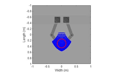 perform forward and inverse kinematics on a five bar robot