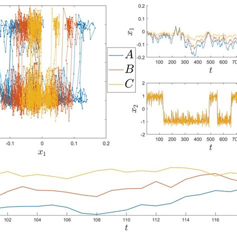 Realisation Of The System Described By Equation 22 A In Blue B In Download Scientific