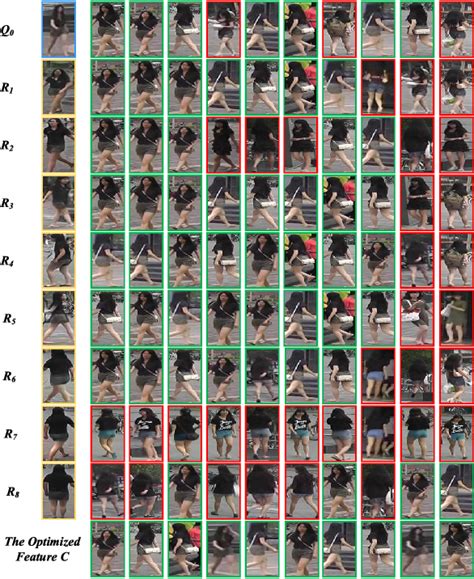 Figure 11 From Identity Consistency Multi Viewpoint Generative Aggregation For Person Re