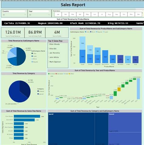Powerbi Dataanalytics Datavisualization Businessintelligence