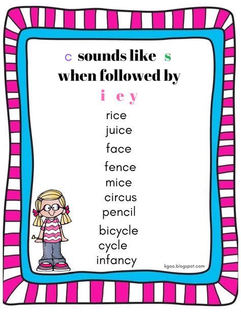 اقوى شرح حرف C لرياض الاطفال