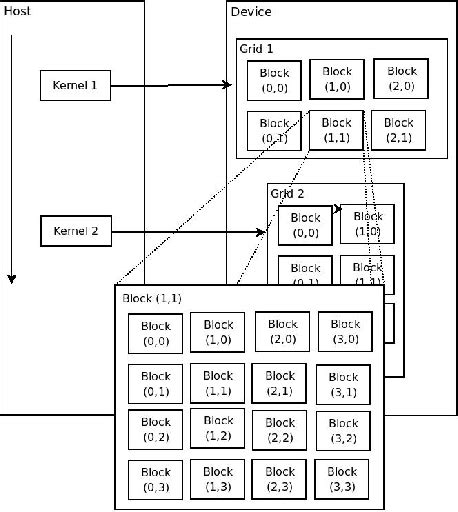 Figure 3 From Processing Neocognitron Of Face Recognition On High Performance Environment Based