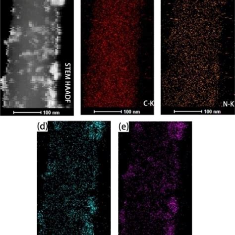 A High Angle Annular Dark Field Scanning Transmission Electron