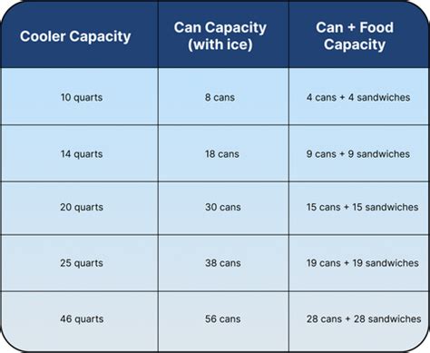 Your Comprehensive Guide On How To Choose A Cooler Cubix Outdoors