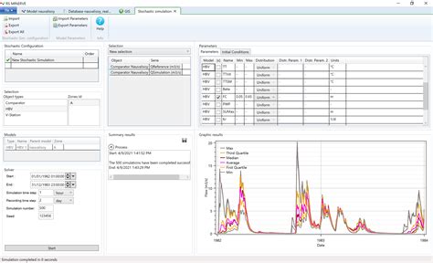 66 Model Calibration And Validation Applied Modeling Of Hydrological