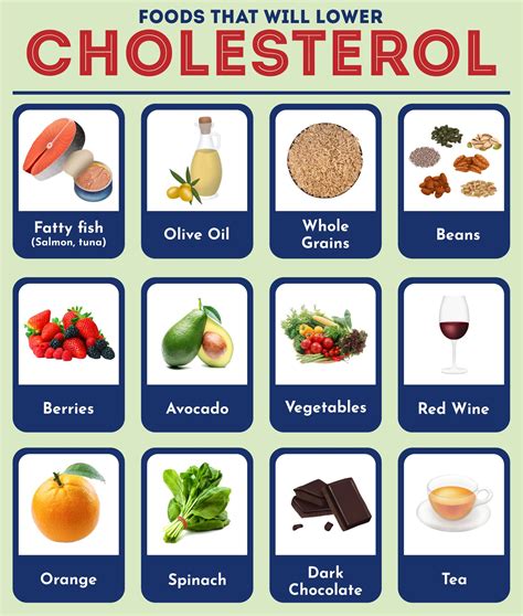 Cholesterol Lowering Foods Chart