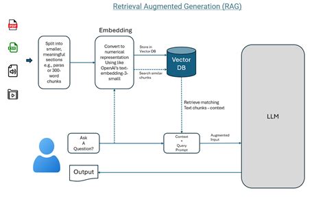Understanding Of External And Managed Tables In Databricks By Bricks