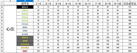逸剑风云决试玩版武学收集指南 心法 3楼猫