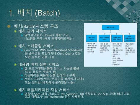 Ppt Spring Batch Powerpoint Presentation Free Download Id 2380711