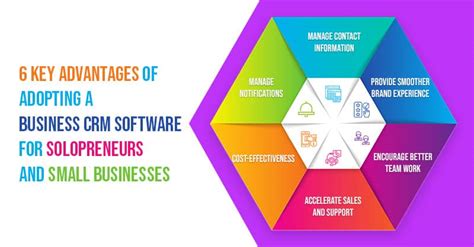 Key Advantages Of Adopting A Business Crm Software For Smb