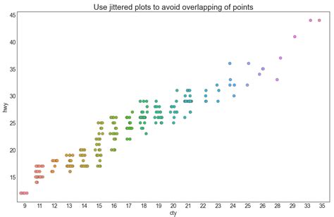 Matplotlib 最具价值的 个可视化项目 ZYMIN