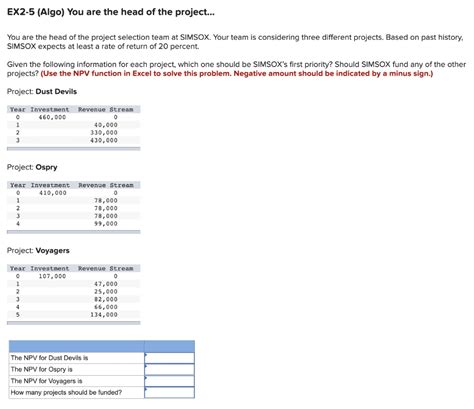 Solved EX2 5 Algo You Are The Head Of The Project You Chegg Com