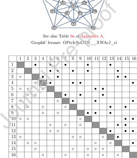 N 16 K 5 D 2 Example Clebsch Graph Download Scientific Diagram