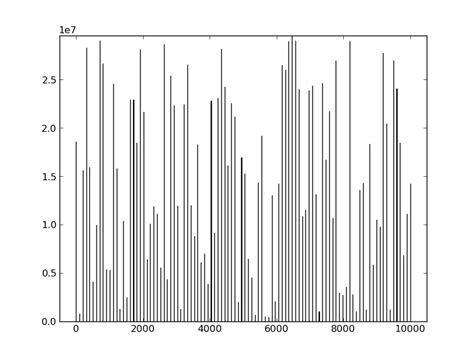 Python Matplotlib Display Error Narrow Bars And Distorted Axis