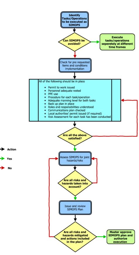 Simops Operations Sqe Marine