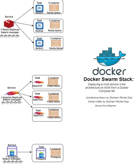 dockerfile dockerfile is a file that uses… by aparna medium