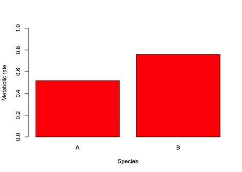 One Continuous And One Categorical Variable Environmental Computing