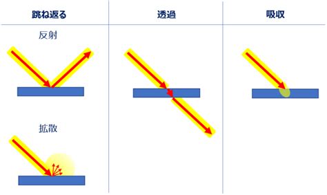 輻射熱、放射熱とは何か？｜ぷんたむの悟りの書