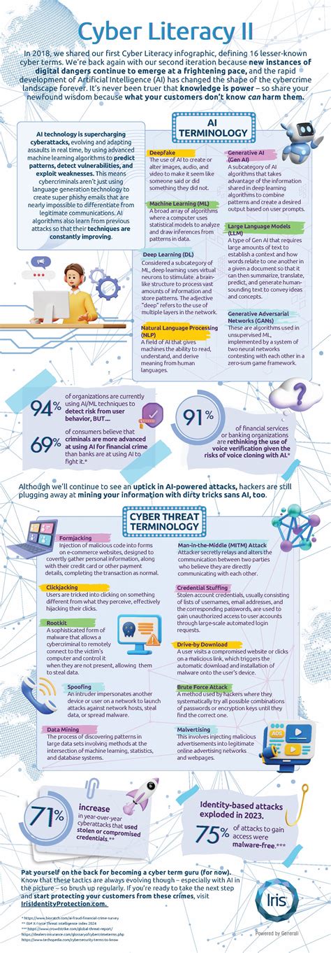 Cyber Literacy Ii Infographic