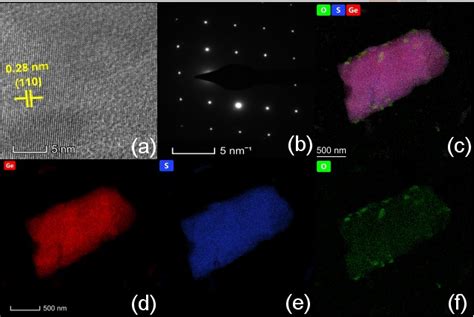 Figure 1 From Ultra Sensitive Chemiresistive Humidity Sensor Based On 2d Ges Nanoflakes