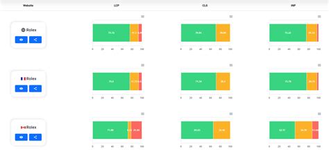 Real User Monitoring Rum Software