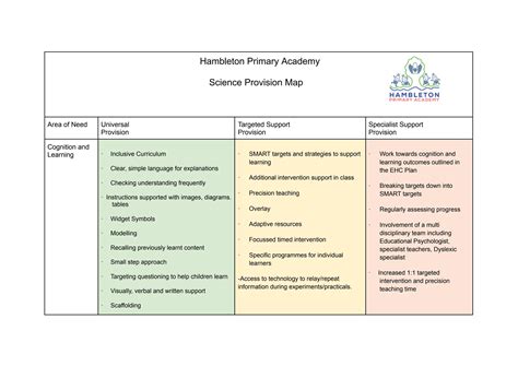 Science Provision Map By Schudio Issuu