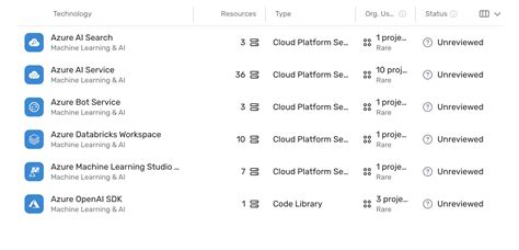 Generative Ai Security Risks And Best Practices Wiz