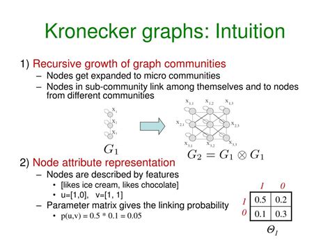 Ppt Modeling Real Graphs Using Kronecker Multiplication Powerpoint Presentation Id415045