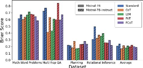 Figure 1 From Calibrating Large Language Models With Sample Consistency