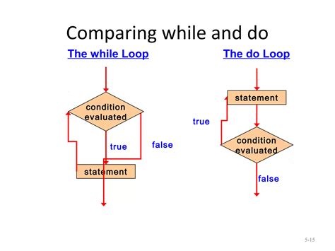Looping Statements In Java Ppt