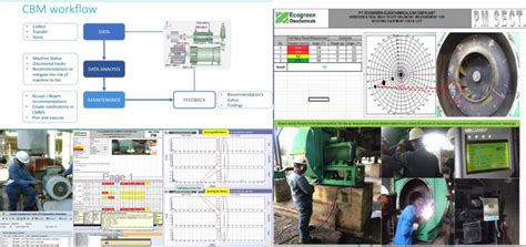 Pdm Pm Condition Based Maintenance Cbm Pdm Workflow Management System Pqc Qe System