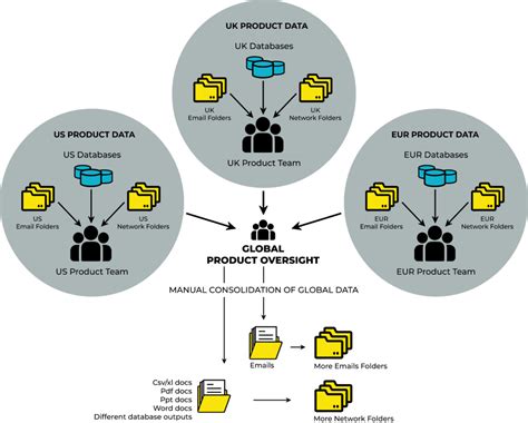 Prodigy Know Your Product Fimatix