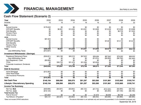 Sample Reports RazorPlan
