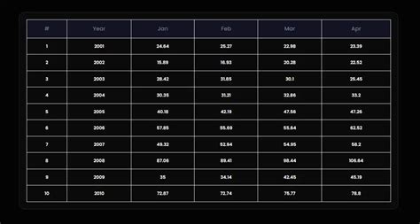 7 Ways Data Visualization Can Help You Land Your Next Data Science Job Iqonic Design