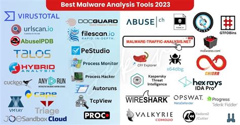 Mohammad Ehsanul Alim On Linkedin Best Malware Analysis Tools 2023 1 Ip And Url Reputation 1