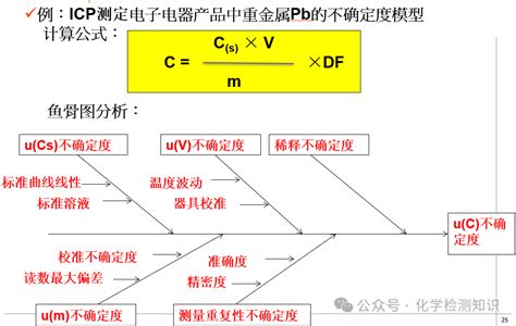 【干货】化学分析中不确定度的评估 知乎